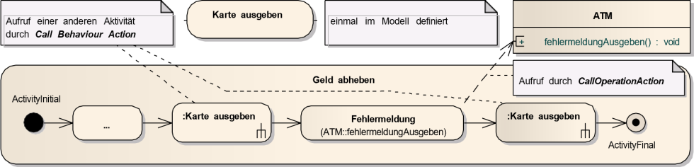UML Aktivitätsdiagramm: Aktivitäten und Verbindungen