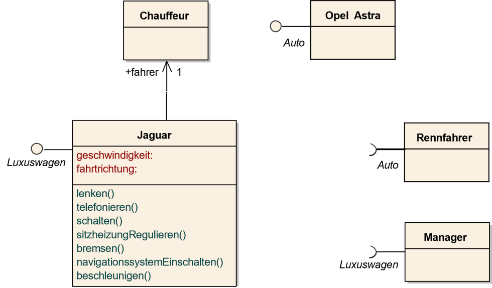 UML Klassendiagramm: Anwendungsfälle & Beispiele
