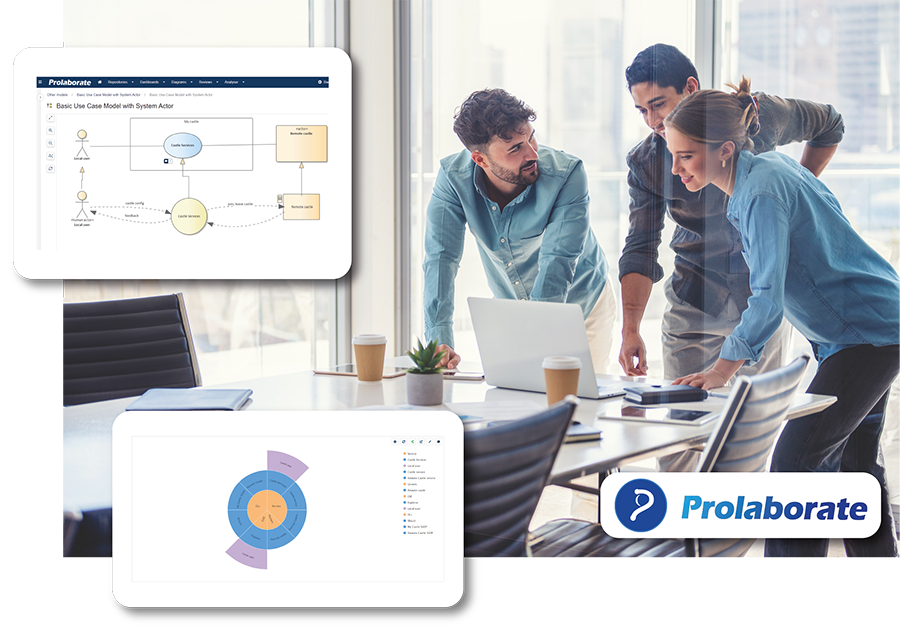 Prolaborate | SparxSystems Europe
